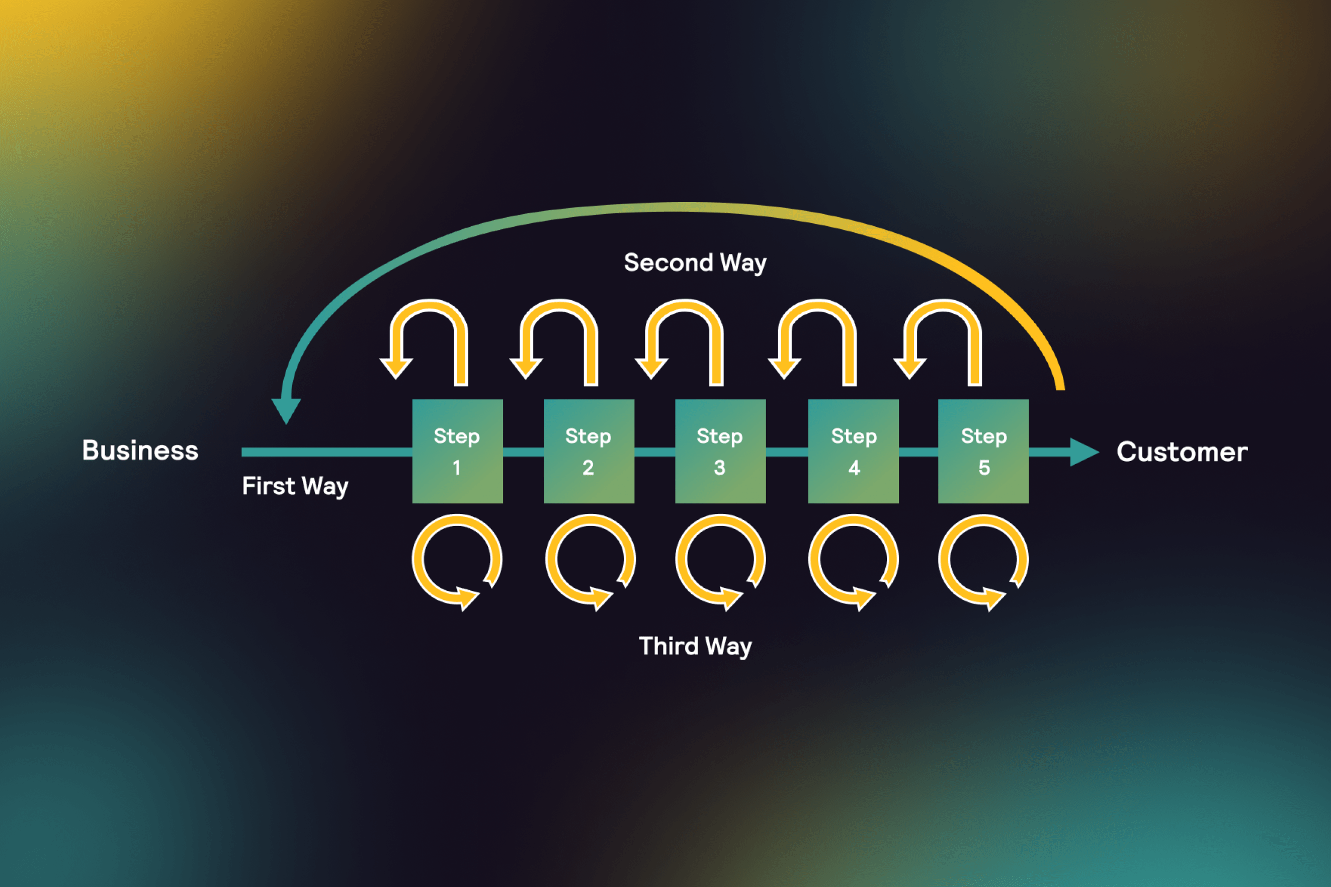 Using Blockchain and DevOps for Secure & Continuous Delivery | Using Blockchain and DevOps for ...